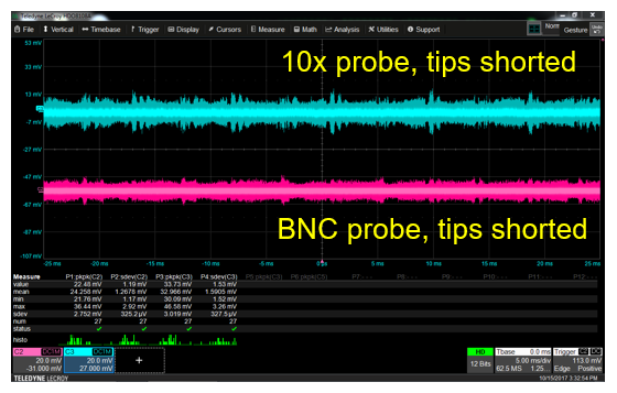 Test Happens - Teledyne LeCroy Blog: How 10X Attenuating Probes Kill ...