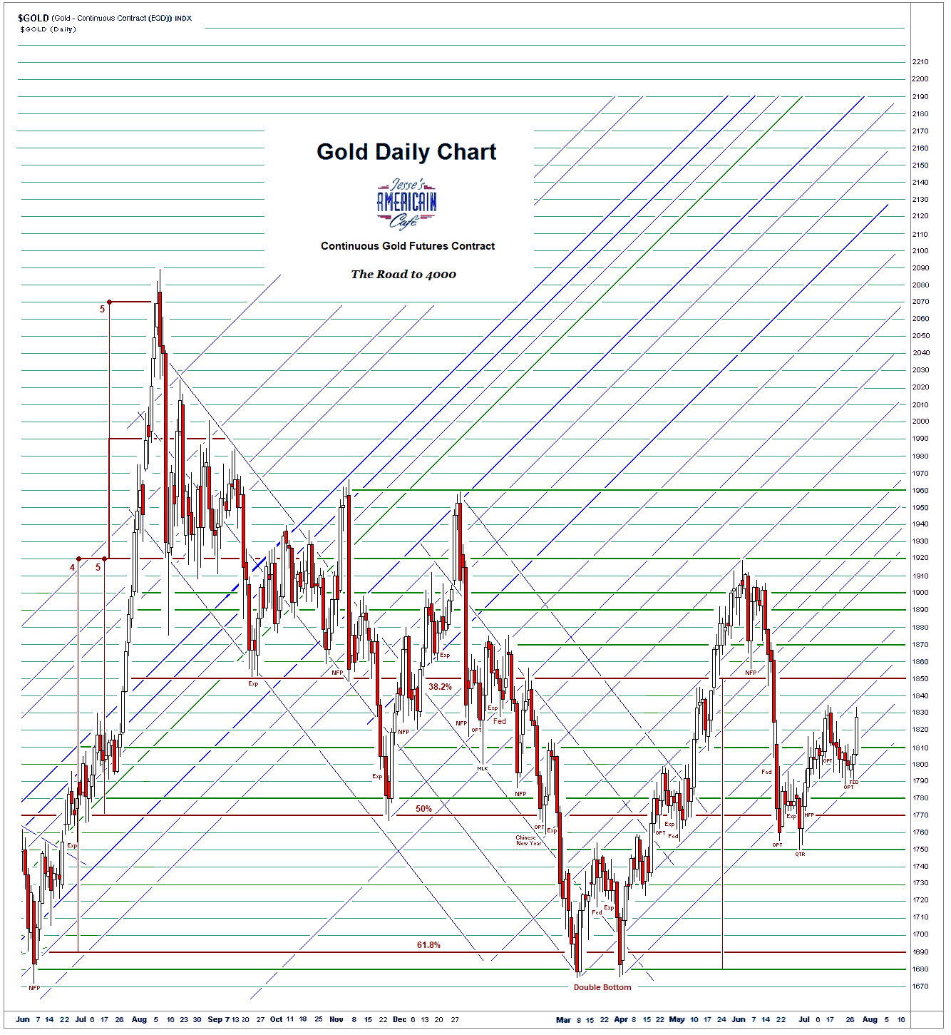 Jesse's Café Américain: Stocks and Precious Metals Charts - Metals ...
