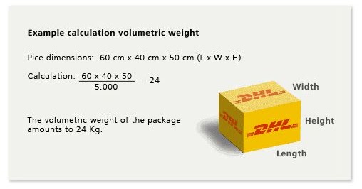 The World of Shipping SCM Logistics: How to calculate package dimensions