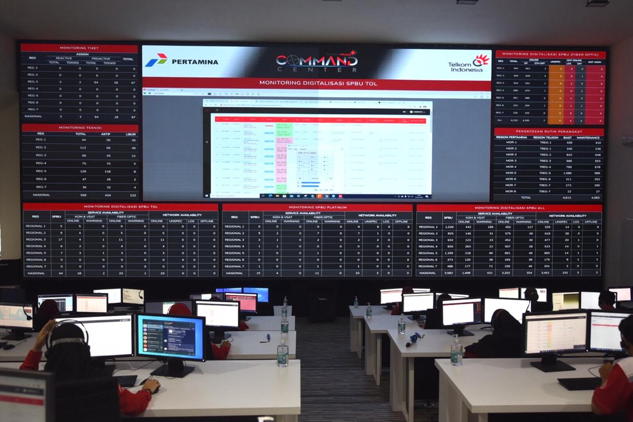 Digitalisasi SPBU, Pertamina Kembangkan Sistem Baru Autoplenishment dan ...