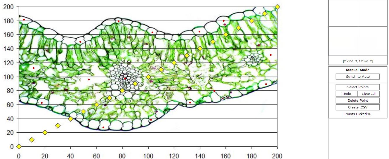 Advanced Graphs Using Excel : overlay plots over pictures (such as ...