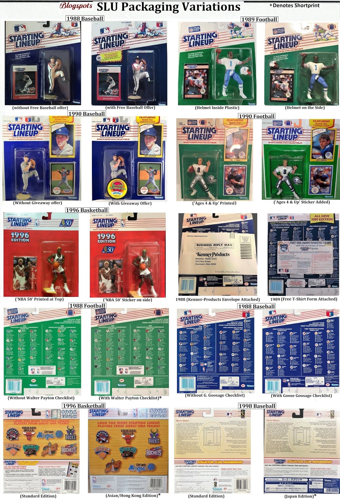 kennerstartinglineup: Starting Lineup Packaging Variations Archive Pictures