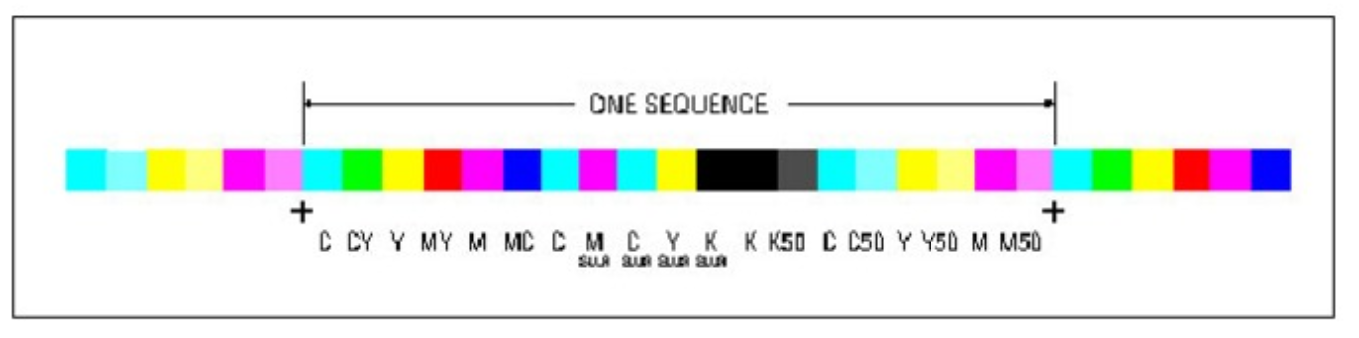 Print Control Strips in Offset Printing