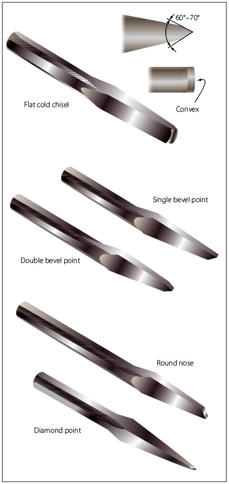 Chisels (Aviation Tools)