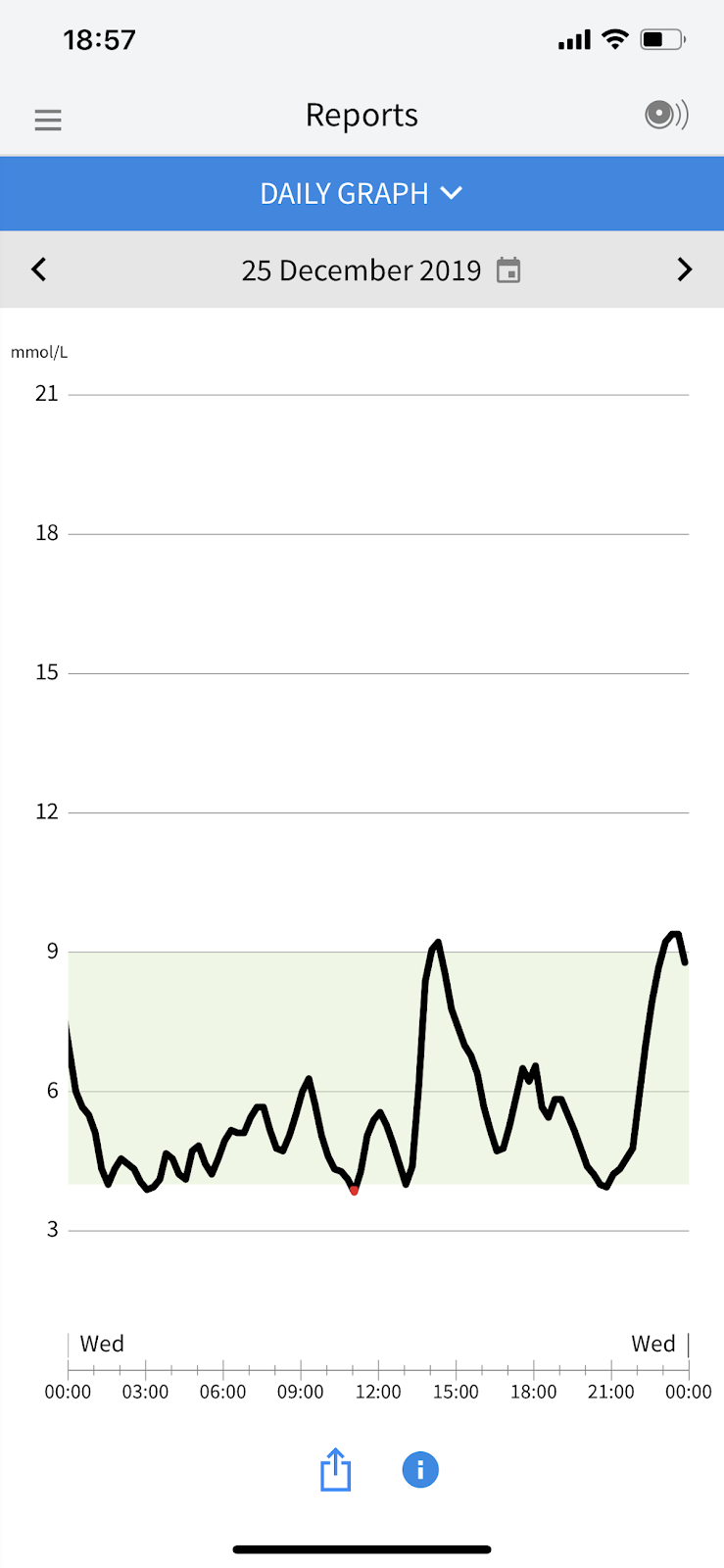 RevK®'s ramblings: Diabetes, and CGMs (Freestyle), non-diabetic using one!