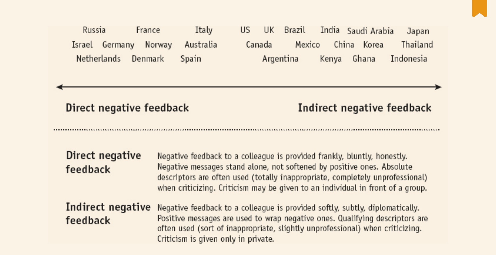 The Culture Map - How Different Cultures Communicate and How You Can ...
