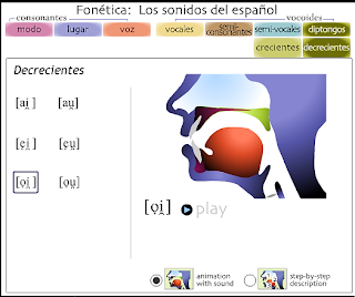 Fonética y Fonología del Español: Fonética combinatoria o funcional