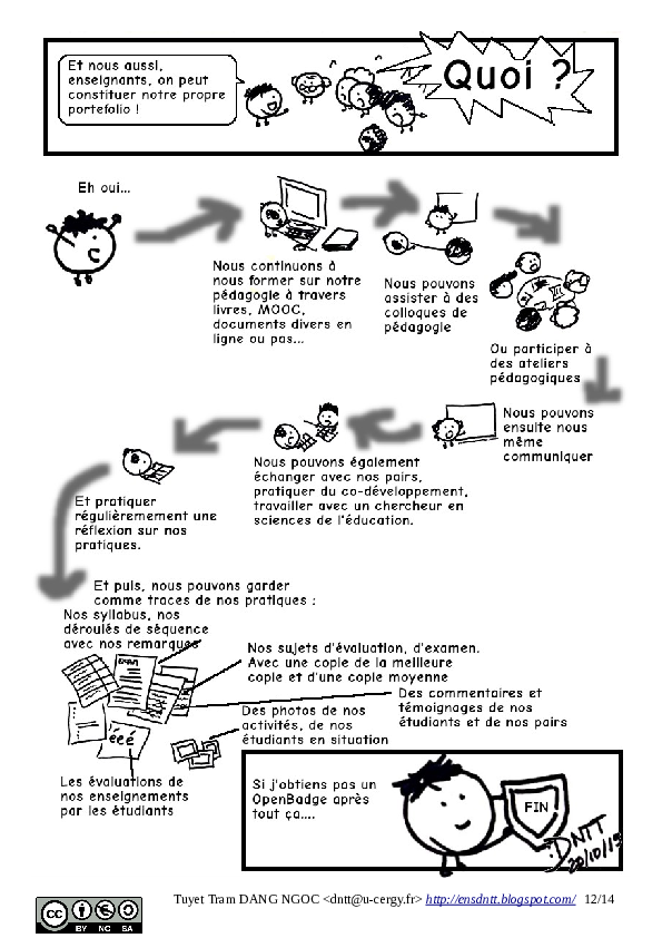 Compétences transversales, relationnelles et comportementales : les ...