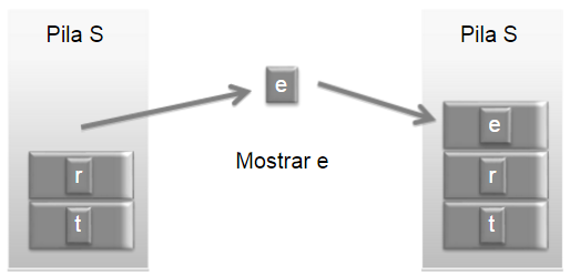 Operaciones en PILAS - Pila En Programación