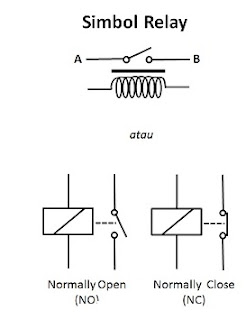 Pengertian , Fungsi Dan Cara Kerja Relay Pada Komponen Listrik - Alfian ...