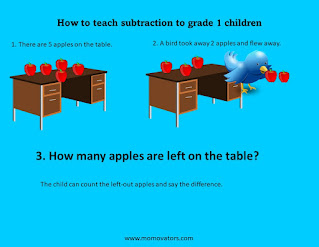 How to teach subtraction to class 1