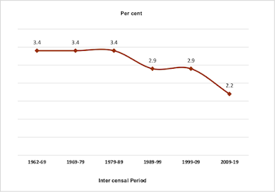 Kenya Census 2019 Results