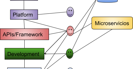Arquitecturas de software
