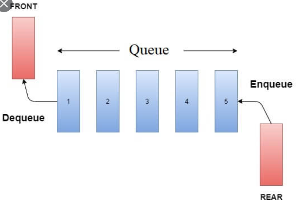 Queue - fajarbaskoro