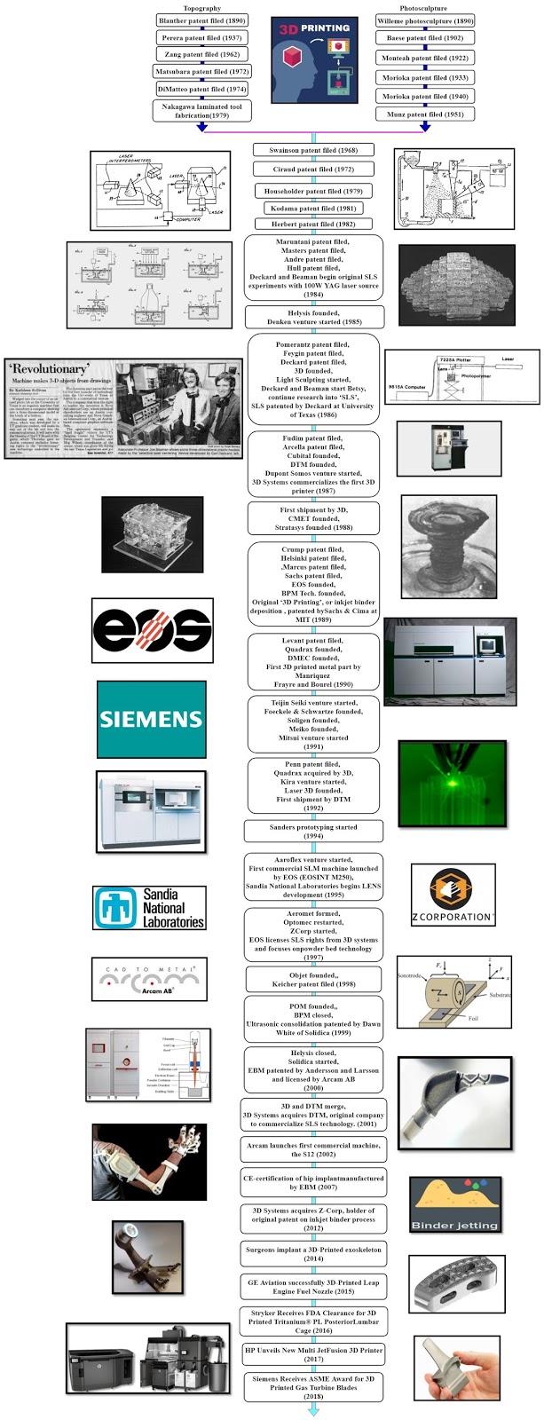 ADDITIVE MANUFACTURING/ 3D-PRINTING: THINK BEYOND THE POSSIBILITIES ...