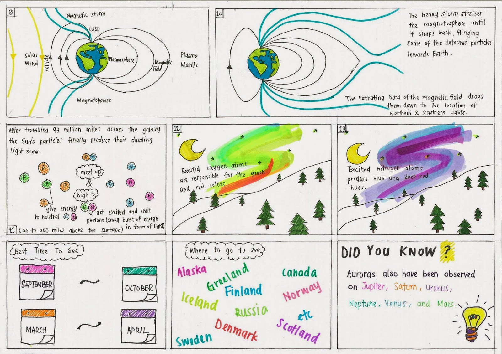 E-portfolio: The journal 1 - Natural Phenomena