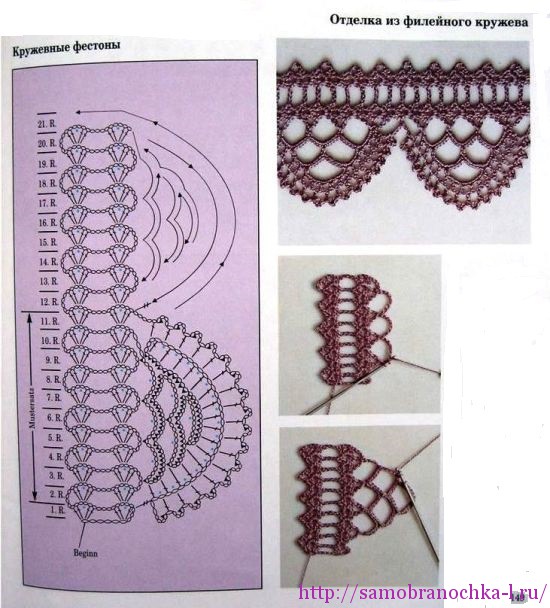 Ergahandmade: Crochet Edgings +Diagrams