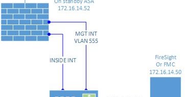 PBIT CCIE Blog - Samer AlSaed: Installing Firepower on Cisco ASA
