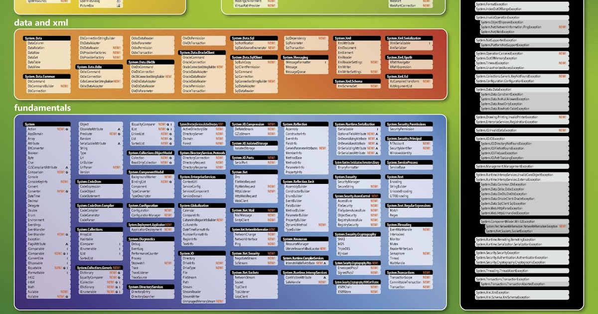 DotNet Associates: Microsoft .NET Framework 2.0 Commonly Used Types ...