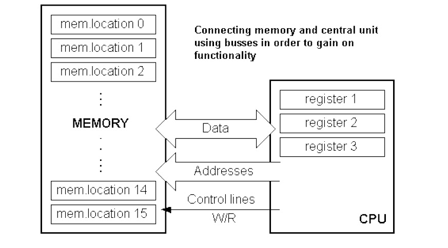 Pic Microcontroller programming Help.: Internal Structure