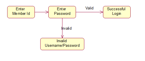 narwesh: Book Bank Management System UML Diagrams