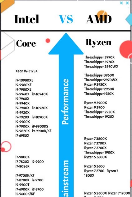 IT Skill: Intel vs AMD: Which is Better Processor? Learn Intel vs AMD Comparison Chart!