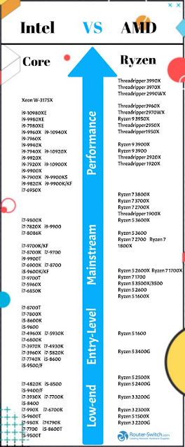 IT Skill: Intel vs AMD: Which is Better Processor? Learn Intel vs AMD ...