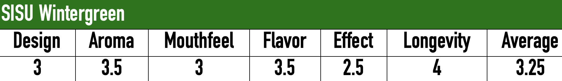 SISU: Wintergreen (Super Strong) White Dry - Review (Discontinued). 28 ...