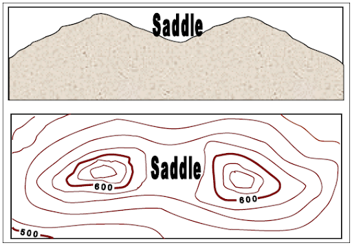 Characteristics of Contour Lines - How to Read Contour Lines in a ...