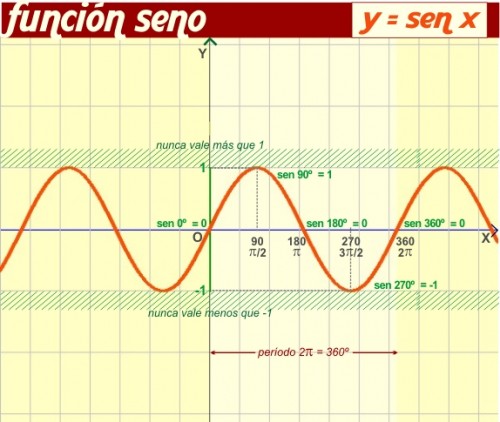 Geometría y Trigonometrìa: Transformación en Productos las sumas y ...
