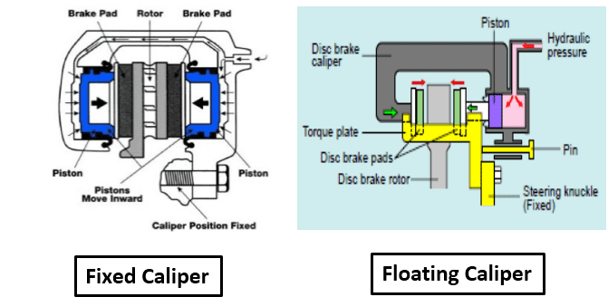 12 Komponen Rem Cakram Mobil - OMBRO
