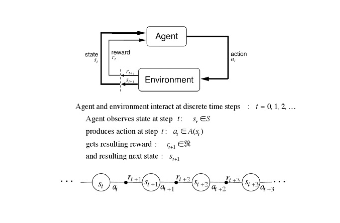 The Star Also Rises: AI 從頭學（二一）：A Glance at Deep Reinforcement Learning