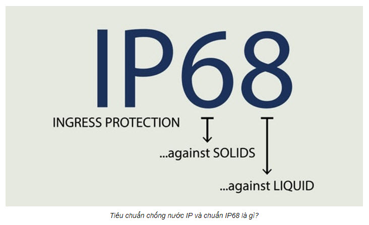 CHUẨN IP68 LÀ GÌ?