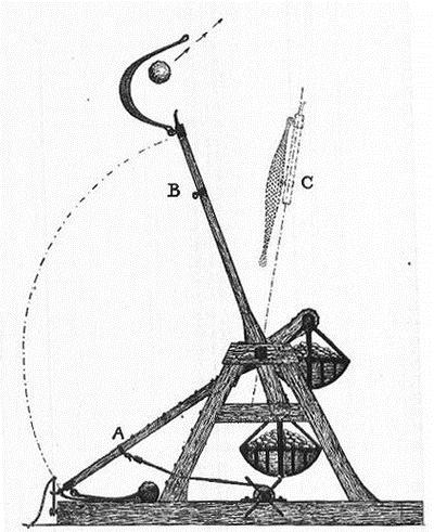 Catapultas.: Clasificación de las catapultas.
