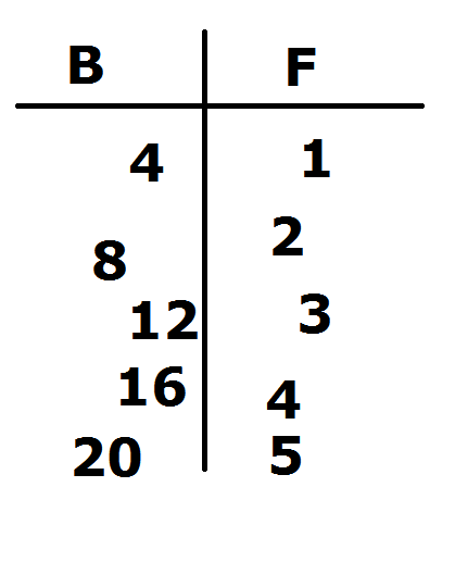 814 Math Blog (2012): February 2013
