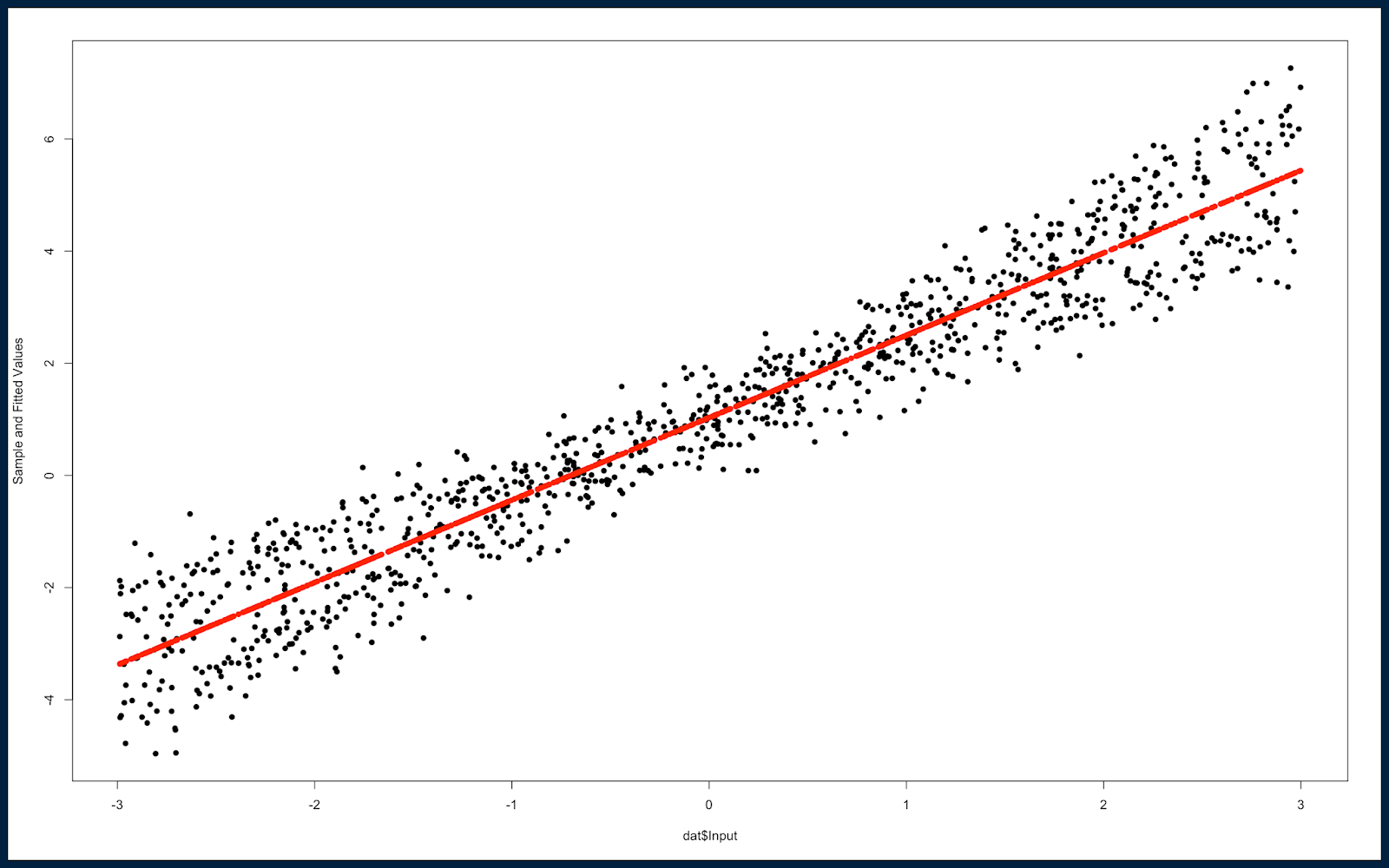 Volatility Clustering Method of Separating Distributions