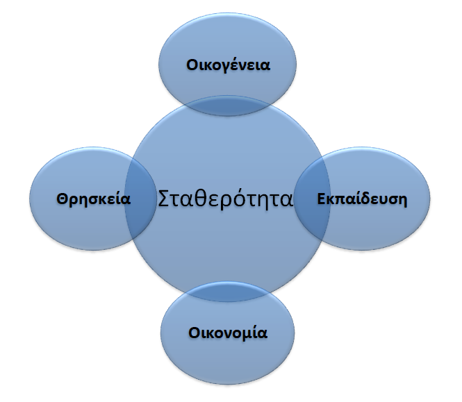 Κοινωνιολογική Φαντασία: Πώς προσεγγίζει τους κοινωνικούς θεσμούς η ...