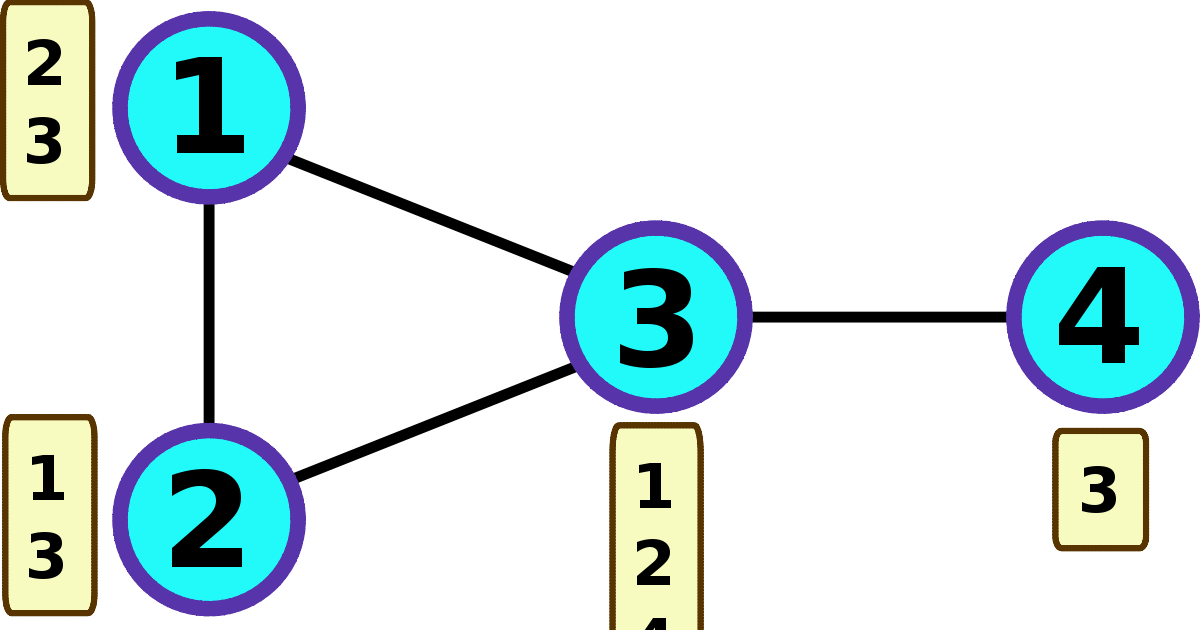 Primitive Operations - Programming for beginners