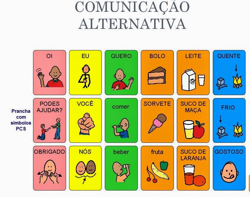 Meu Baú de Memória: CAA - Comunicação Aumentativa e Alternativa