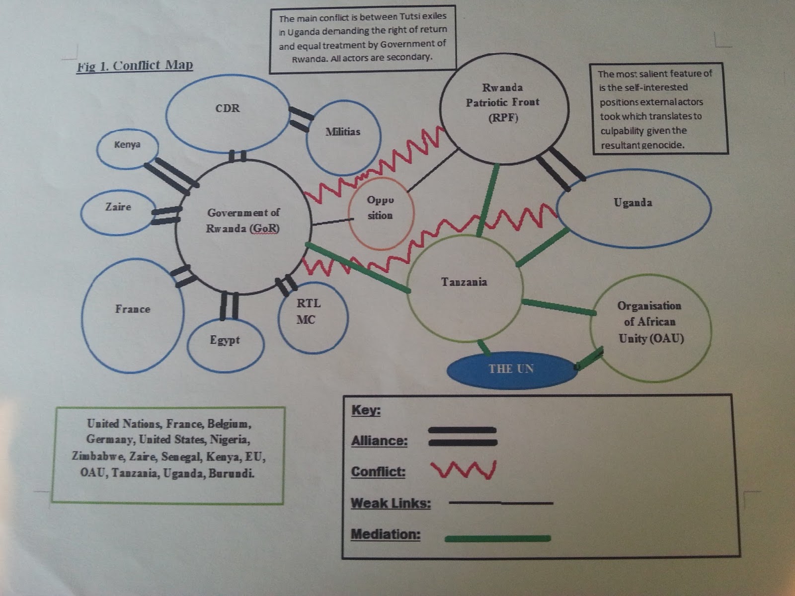 A Very Public Private Man: Applying the Tools of Conflict Analysis to ...