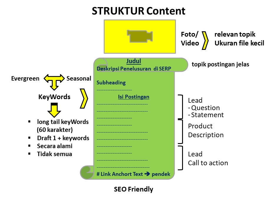 MENGENAL DIGITAL MARKETING: Contents