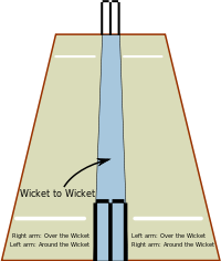 My Cricket Rules : Cricket ground