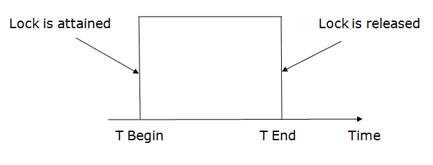 Concurrency Control Protocols in DBMS Concurrency Control Protocols in DBMS