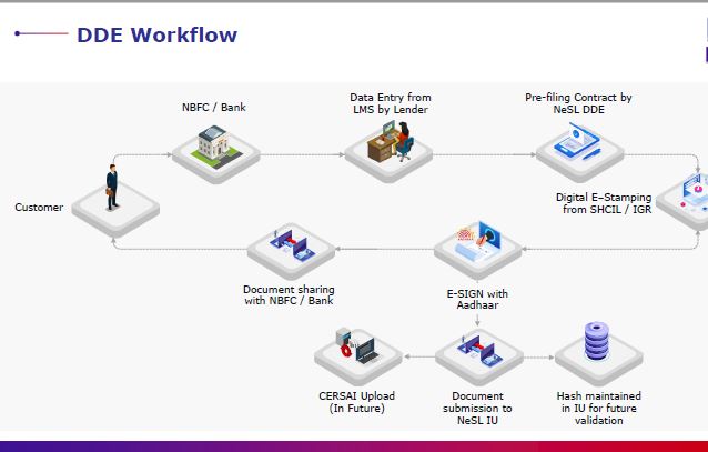 Finahub Official Blog: Why banks should use Digital Document Execution ...