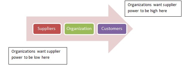 MGT 300: Chapter 2 – Identifying Competitive Advantage