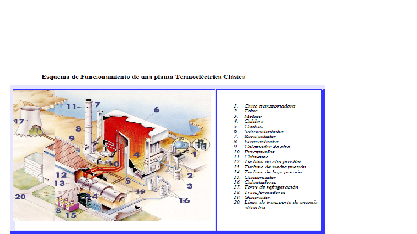 Plantas Termoelectricas ~ ELECTRO FUENTES ITST