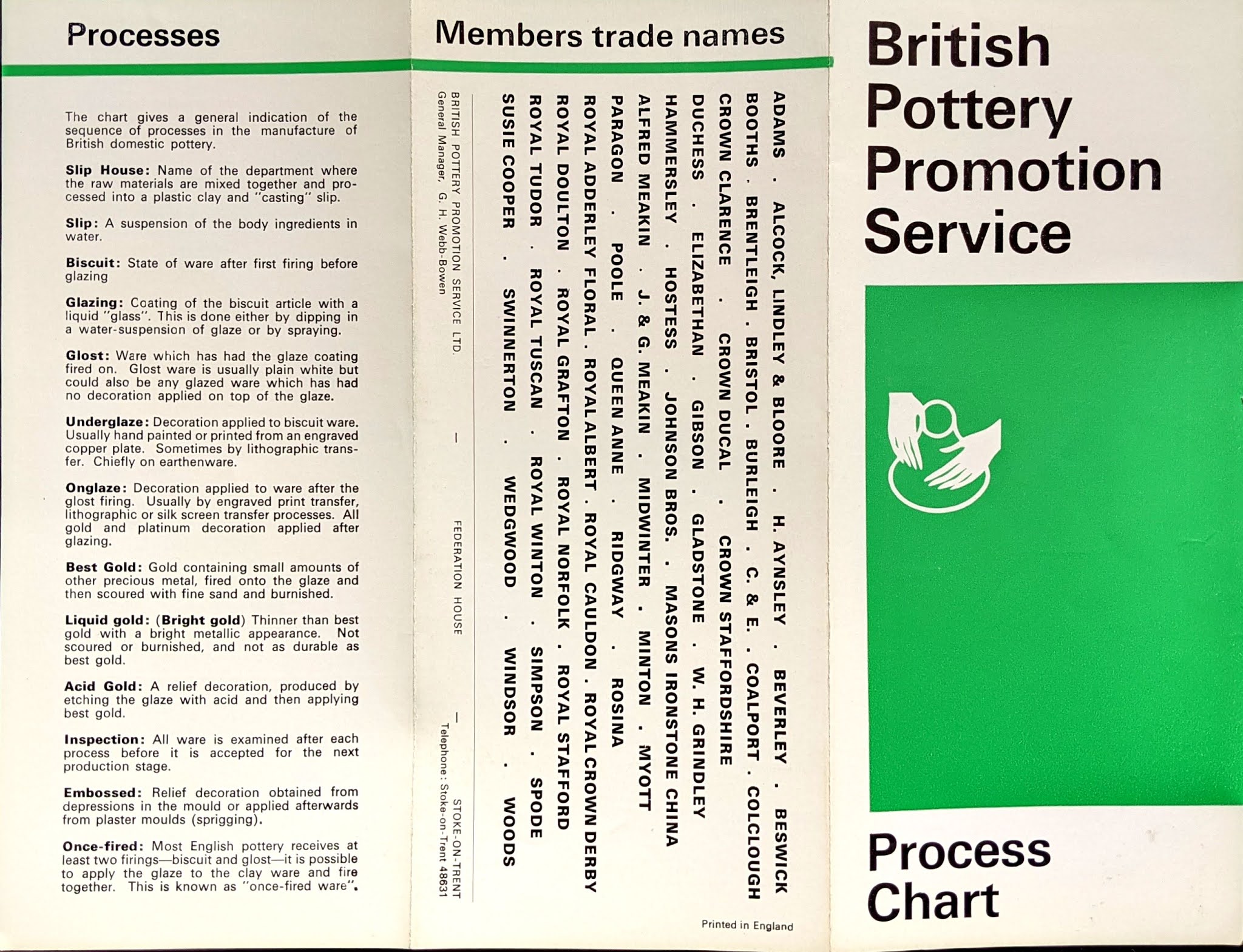 Potbank Dictionary - words and dialect of the Potteries: Books & Links