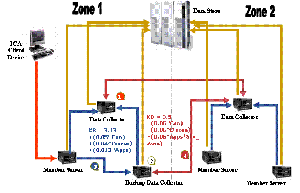 Our CITRIX XenApp: Local Host Cache (LHC)