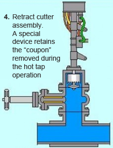What is a Hot Tap? | Ocean Engineering