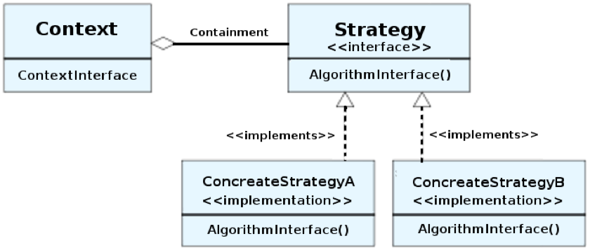 [Design Pattern] Strategy Pattern